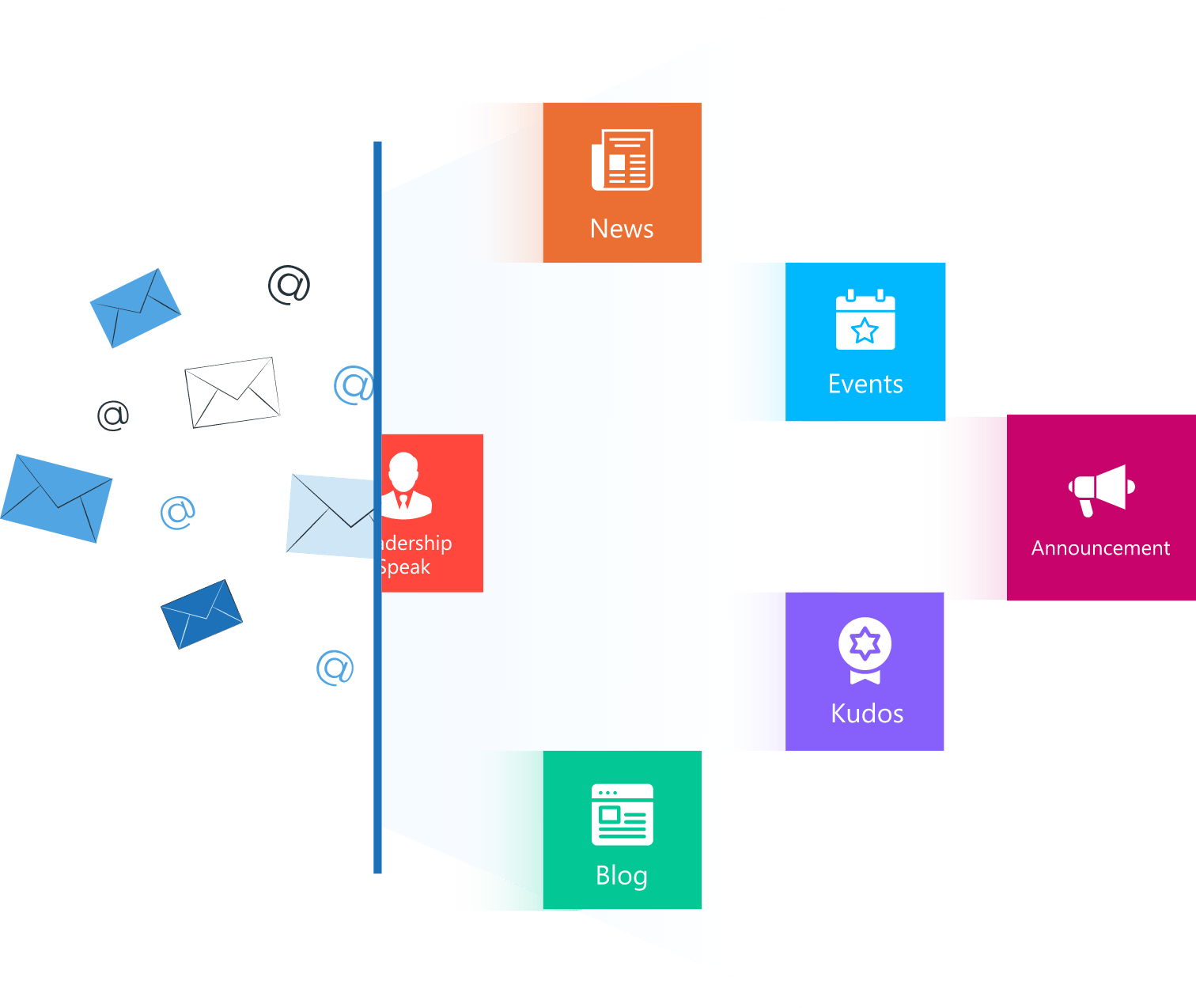 Internal Communications Platform to Connect Every Team