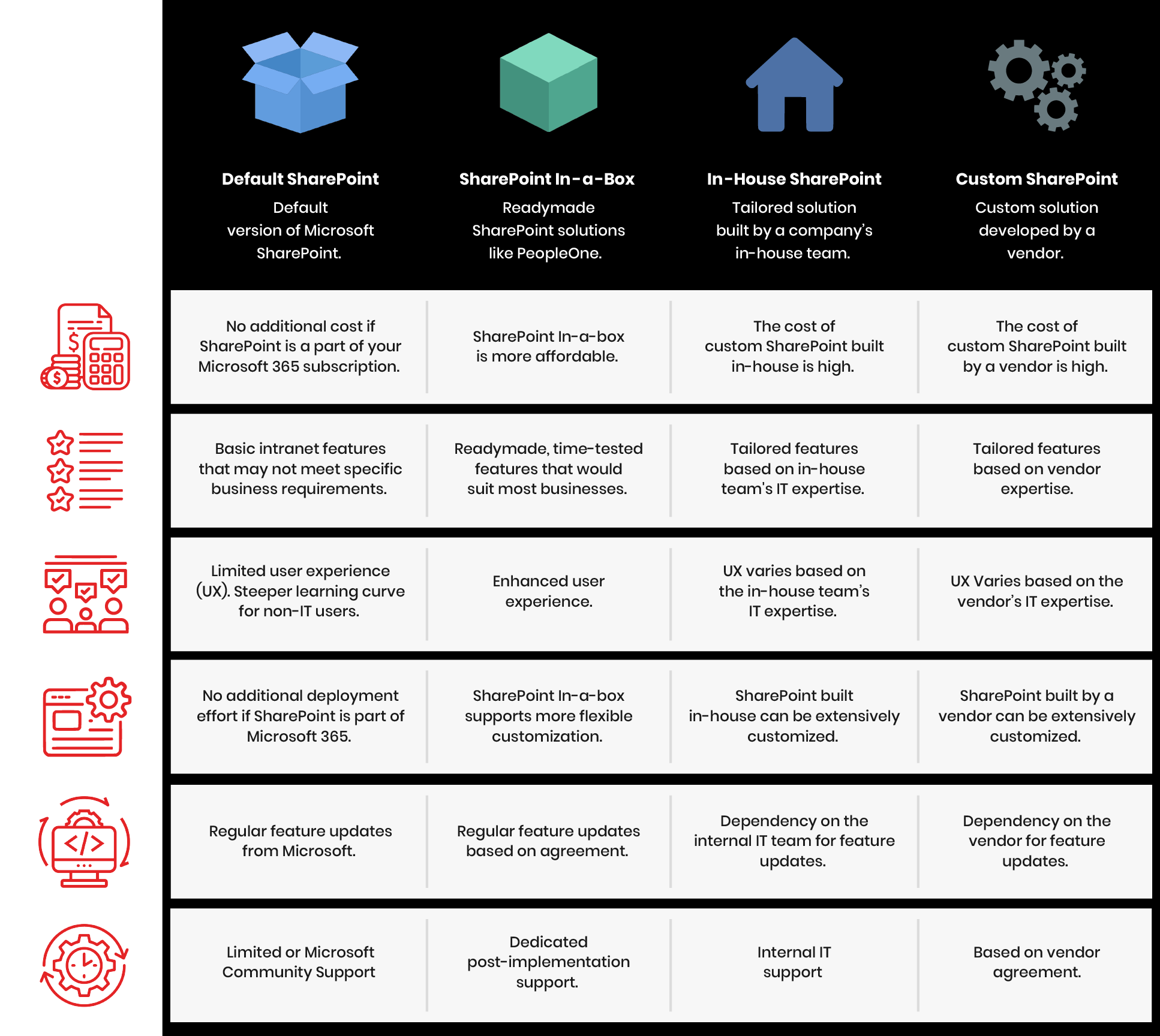 SharePoint, Teams, Viva, Intranet-in-a-Box - What's the Right Intranet ...